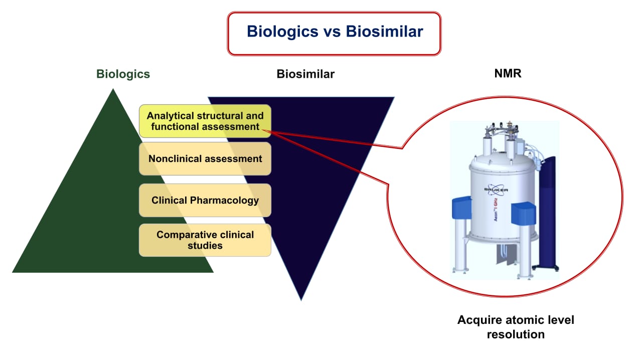Method Development for Biologics – Protein NMR LAB